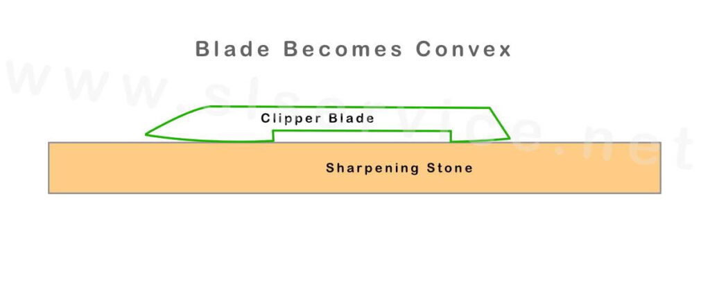 About Clipper Blade Sharpening